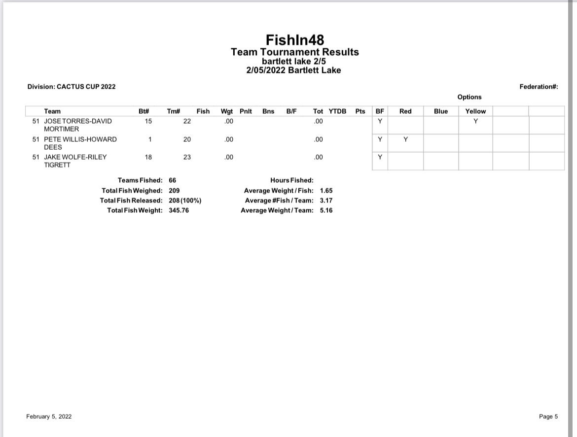 Fishing Charters Arizona - Best Fishing in Arizona - Arizona Fishing Trips