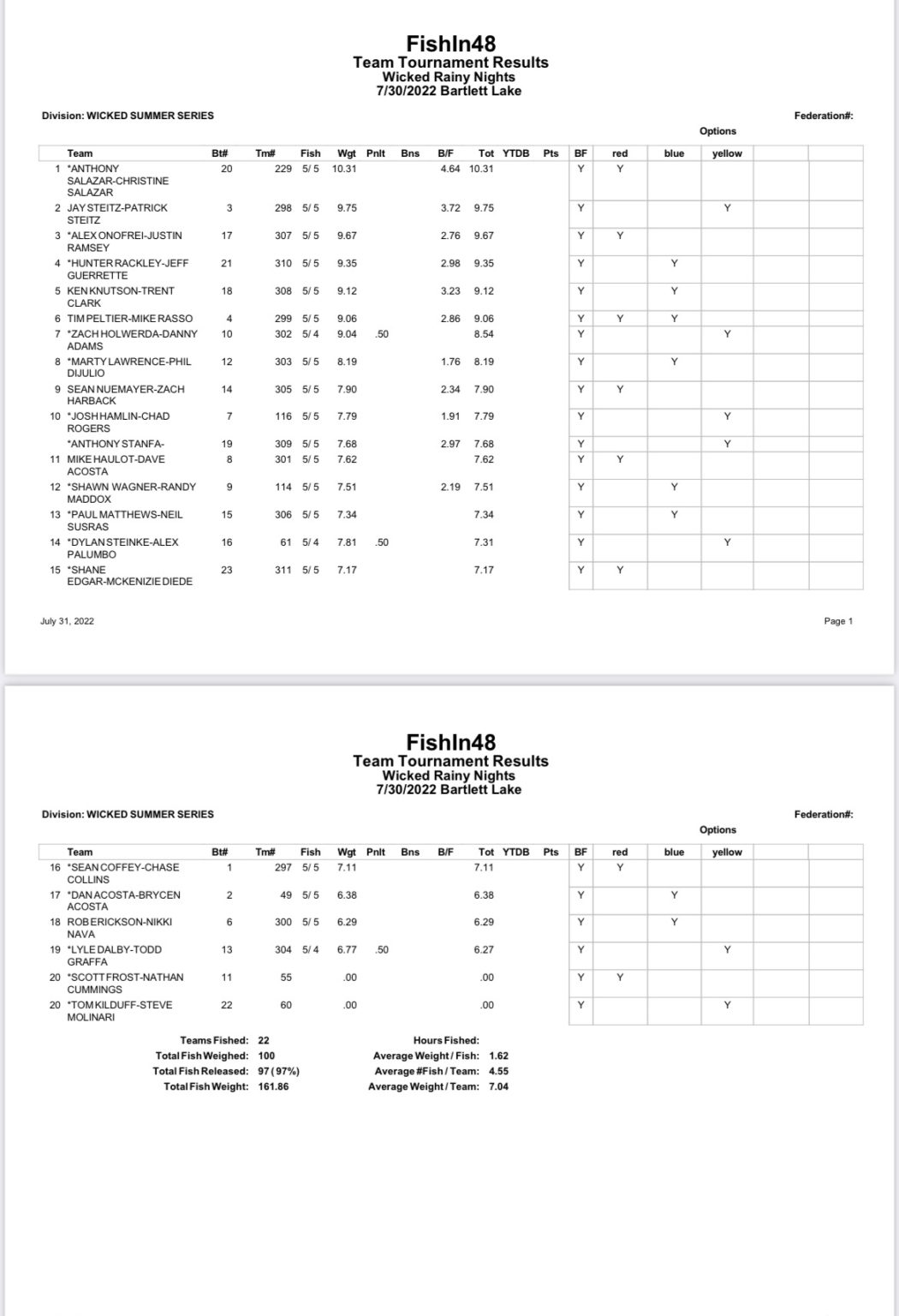 Bartlett Lake - Bartlett Lake Fishing Guides