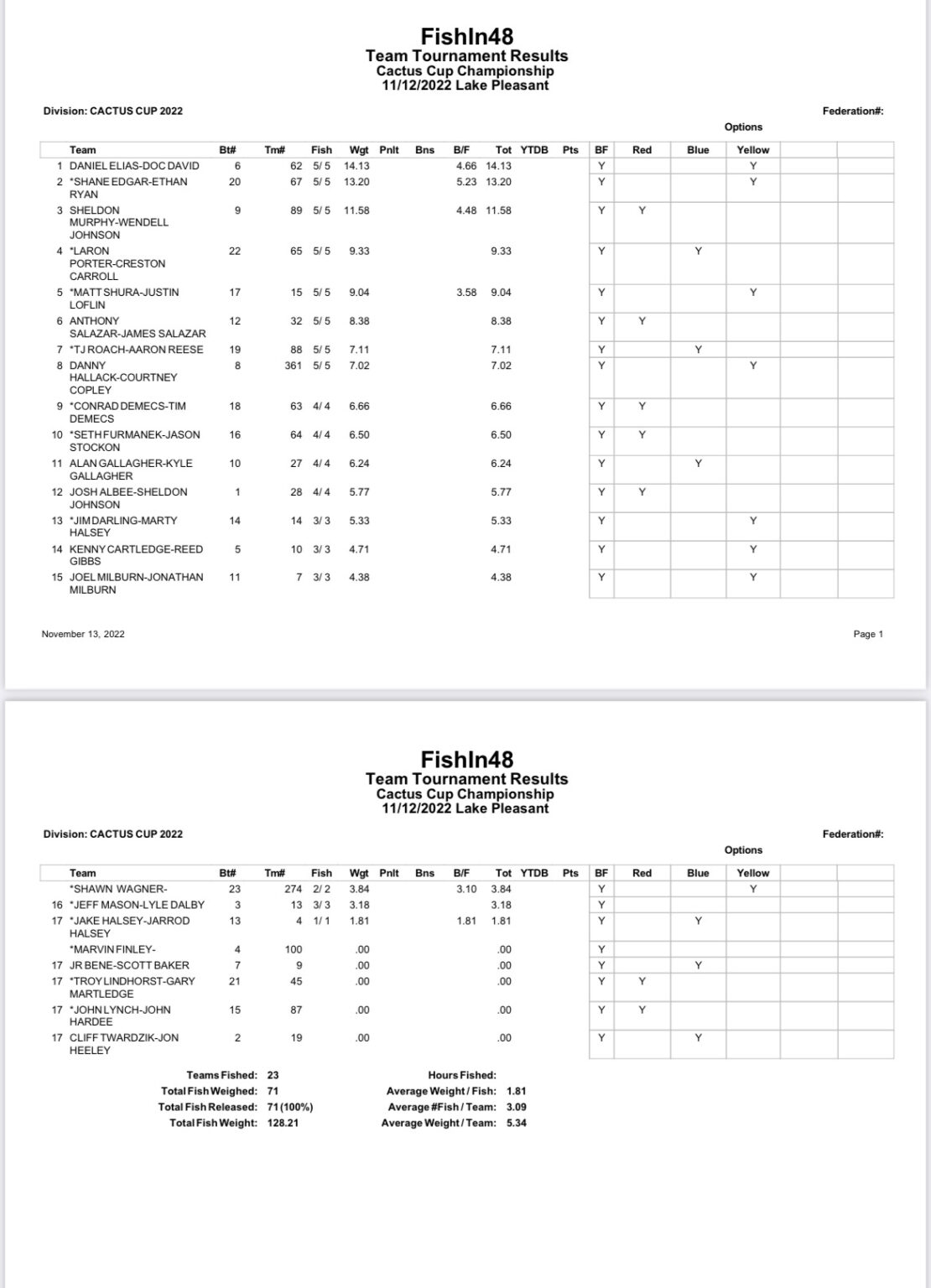 Bartlett Lake - Bartlett Lake Fishing Guides